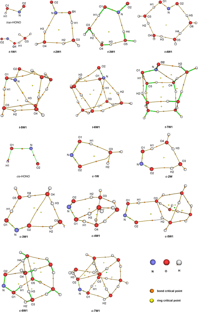 Computational studies on the clusters of HONO•(H2O)n(n = 1–7 ...