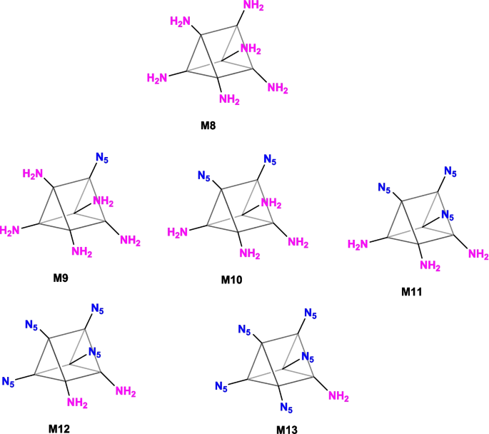 Nitrogen-rich prismane-based cage compounds: impact of pentazole ...