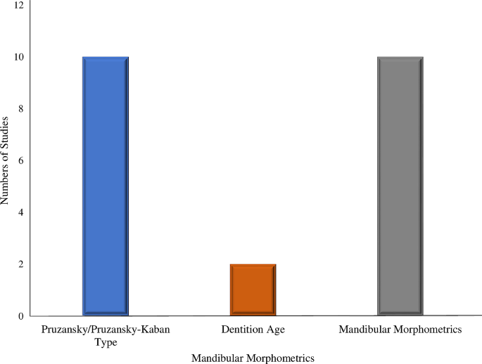 Hemifacial microsomia: a scoping review on progressive facial asymmetry ...