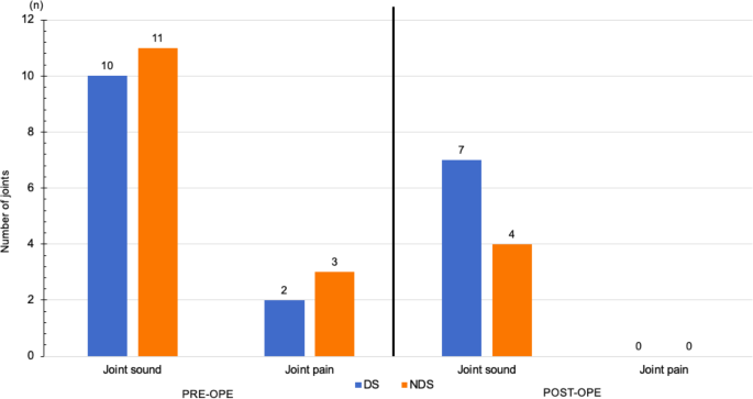 Clinical and radiographic features of temporomandibular joint in ...