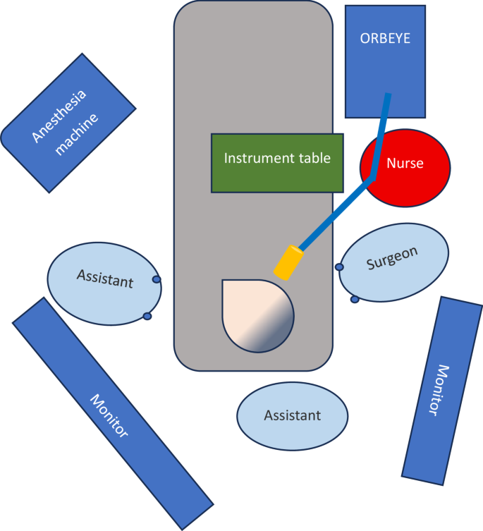 Enhancing submandibular gland resection: A retrospective study on the ...