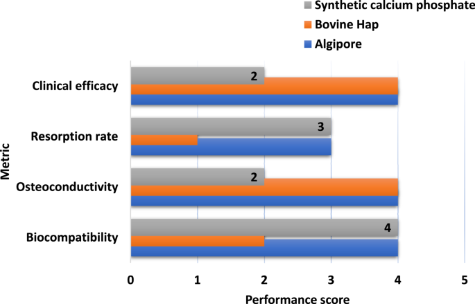 Dental bone grafting biomaterials from marine seaweeds - a three-decade ...