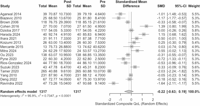 Head and neck related quality of life following glossectomy among ...