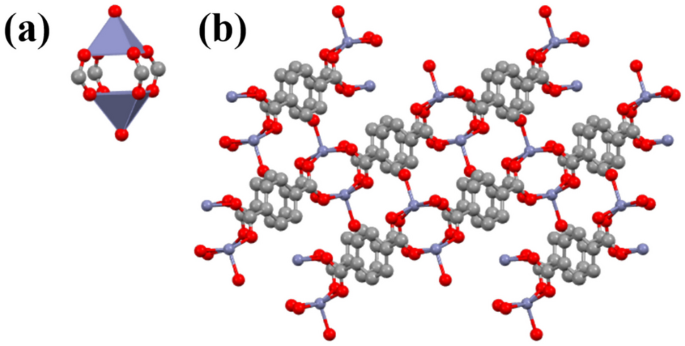 MOF-modified electrodes applied as electrochemical sensors for ...