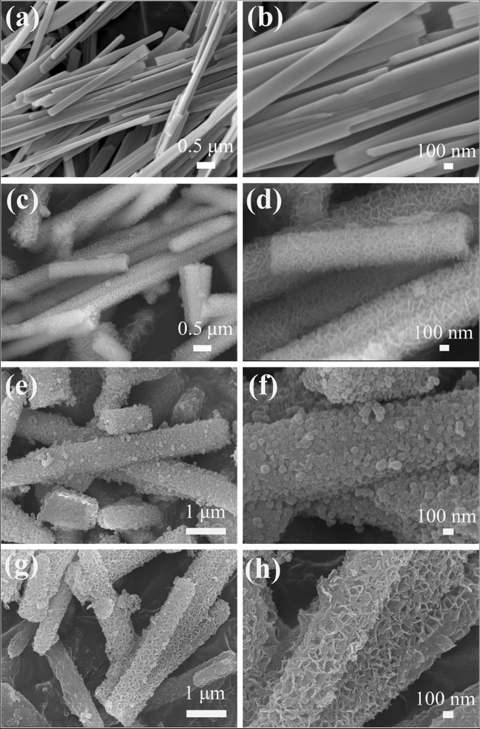 Controllable synthesis of CoMoO4-modified NiMoO4: a stepwise chemical ...