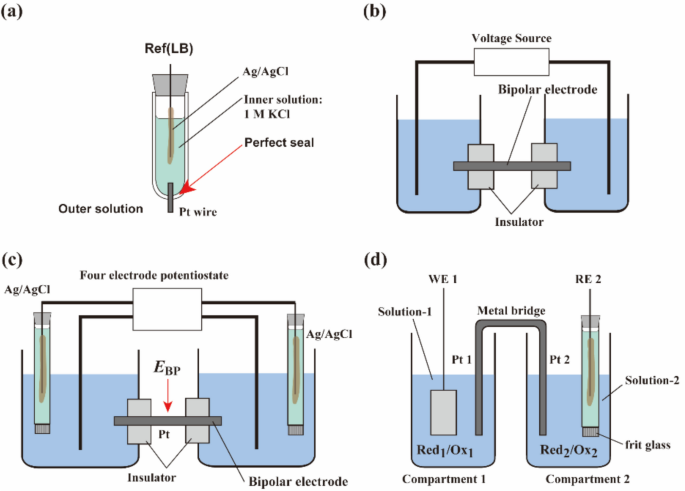 Analytical discussion on reference electrode with perfectly sealed ...