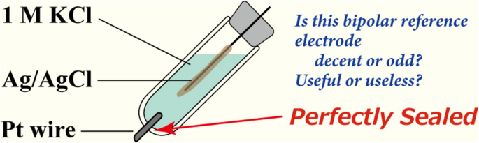 Analytical discussion on reference electrode with perfectly sealed ...