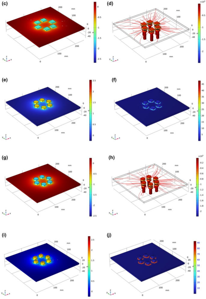 Computer simulation of dissimilar metal corrosion of fasteners and its ...