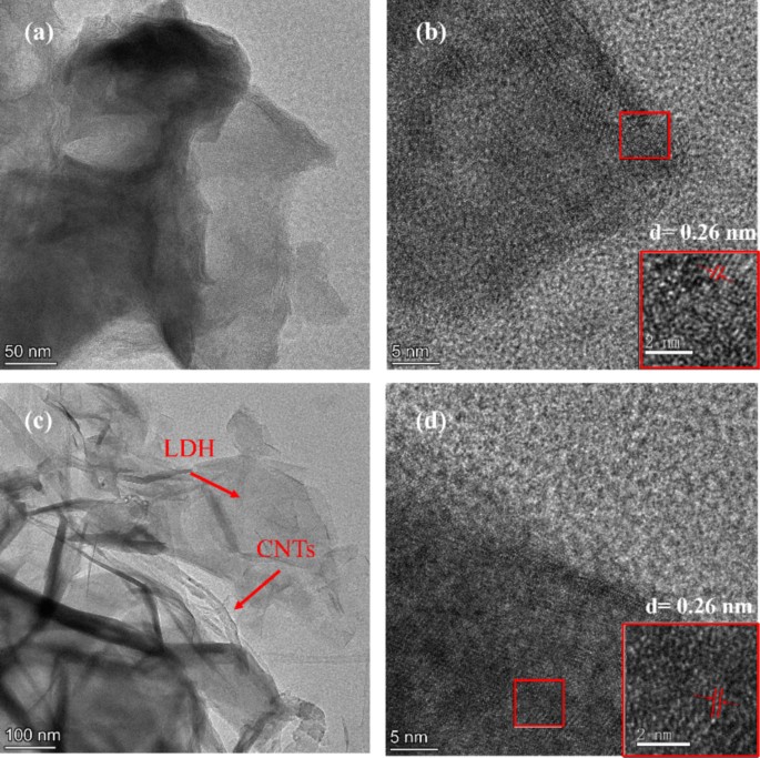 Potential-evoked exclusive and stable recovery of phosphate ion by CoNi ...