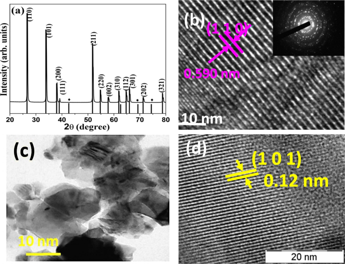 Tin dioxide (SnO2) thin films as anodes for sodium-ion thin film ...