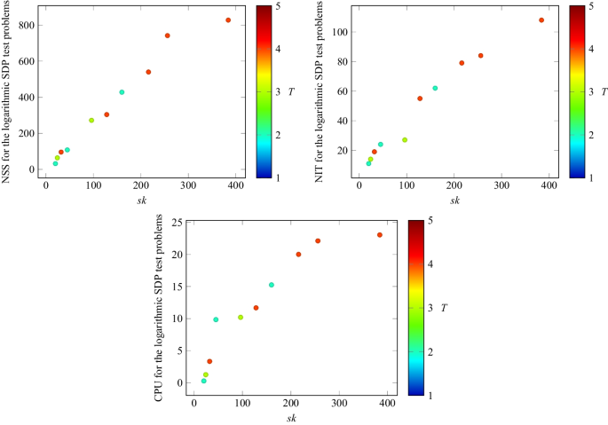 A Barrier Lagrangian Dual Method for Multi-stage Stochastic Convex ...