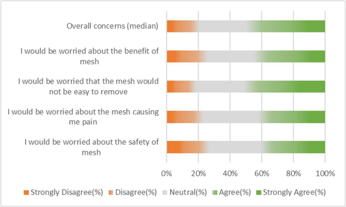 The invite study: incisional hernia prevention: prophylactic mesh from ...
