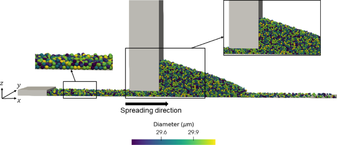 The role of granular matter in additive manufacturing | Granular Matter ...