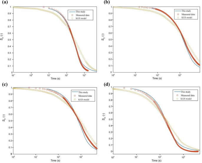 Development and field application of a novel slug test solution using ...