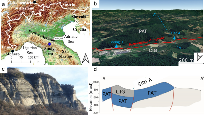 Tracing groundwater in a fractured arenitic aquifer by DNA-labelled ...