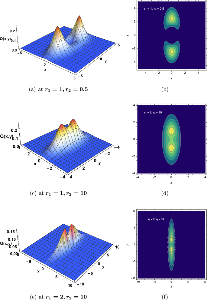 Skew information and non-classical properties for semi squeezed states ...