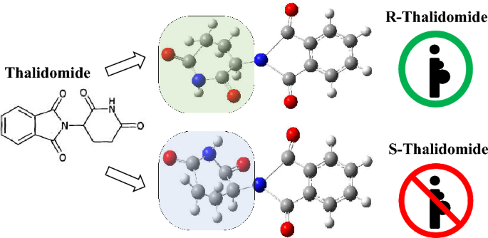 3D-Mol: A Novel Contrastive Learning Framework for Molecular Property ...