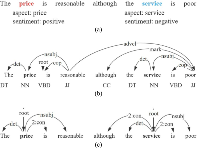 Reconstructed semantic relative distance and global and local attention fusion network for ...
