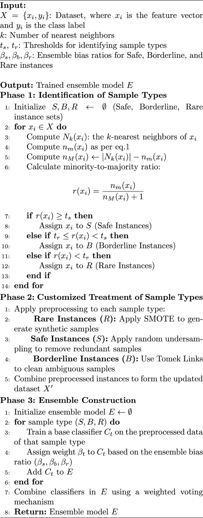 Localised ensemble learning (LEL) – a localised approach to class imbalance | Pattern Analysis ...