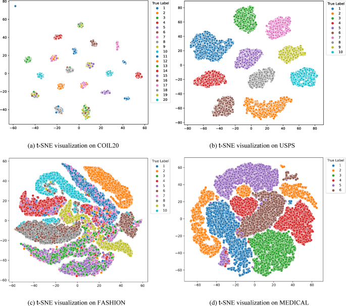 Semi-supervised graph convolutional deep embedded clustering | Pattern Analysis and Applications