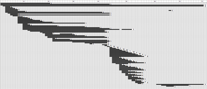 Investigation of genotype-phenotype and familial features of Turkish ...