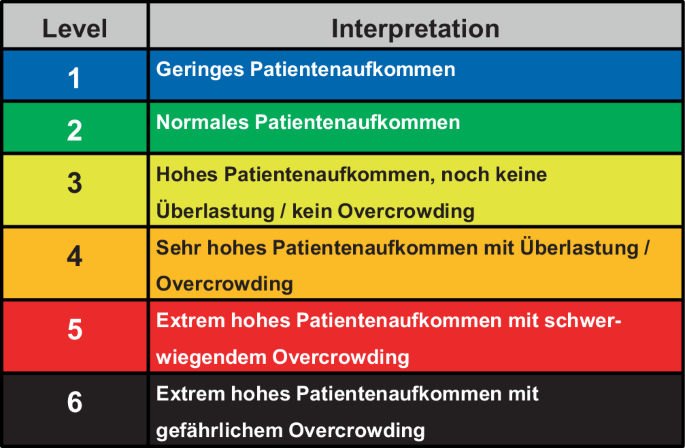 Stellungnahme der Deutschen Gesellschaft Interdisziplinäre Notfall- und ...