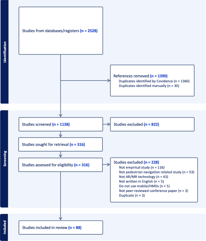 Use of augmented reality in human wayfinding: a systematic review ...