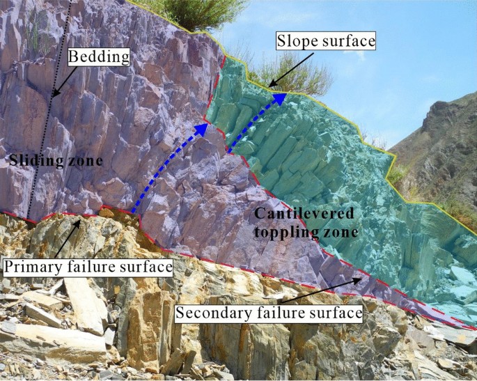 A multi-level failure surface localization method for anti-dip rock ...