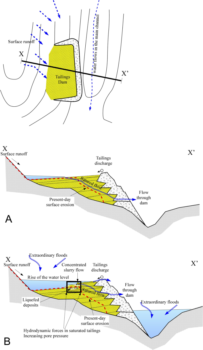 Recognising soft-sediment deformation structures as evidence of static ...