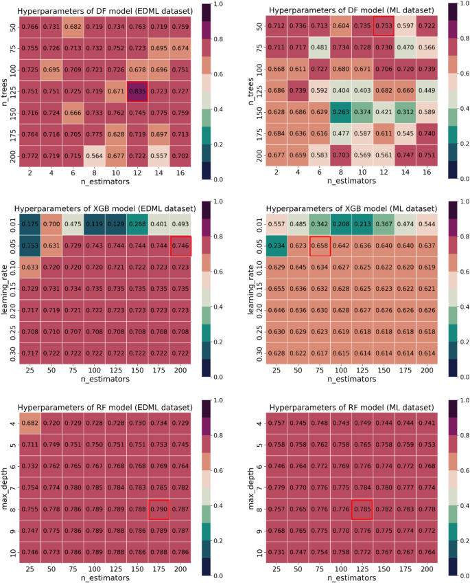 An empirical-driven machine learning (EDML) approach to predict PPV ...