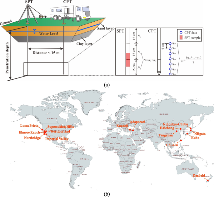 Application of extreme gradient boosting for predicting standard ...