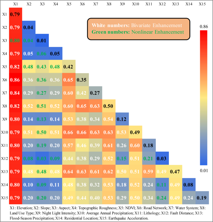 Susceptibility assessment and driving factor analysis of geological ...