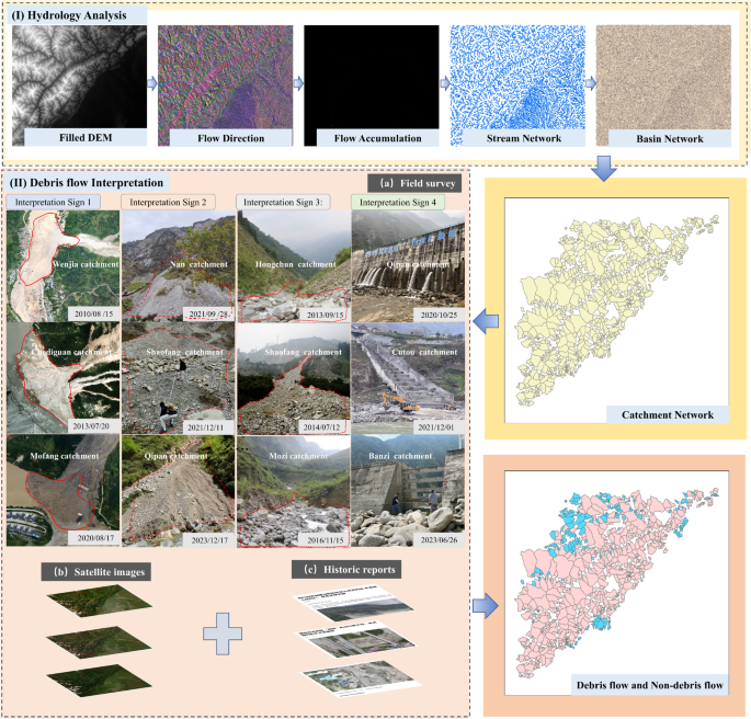 A multi-algorithm fusion approach for identifying post-earthquake ...
