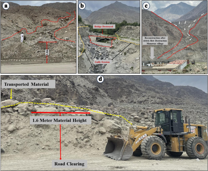 Debris flow susceptibility and propagation modeling: a deep learning ...