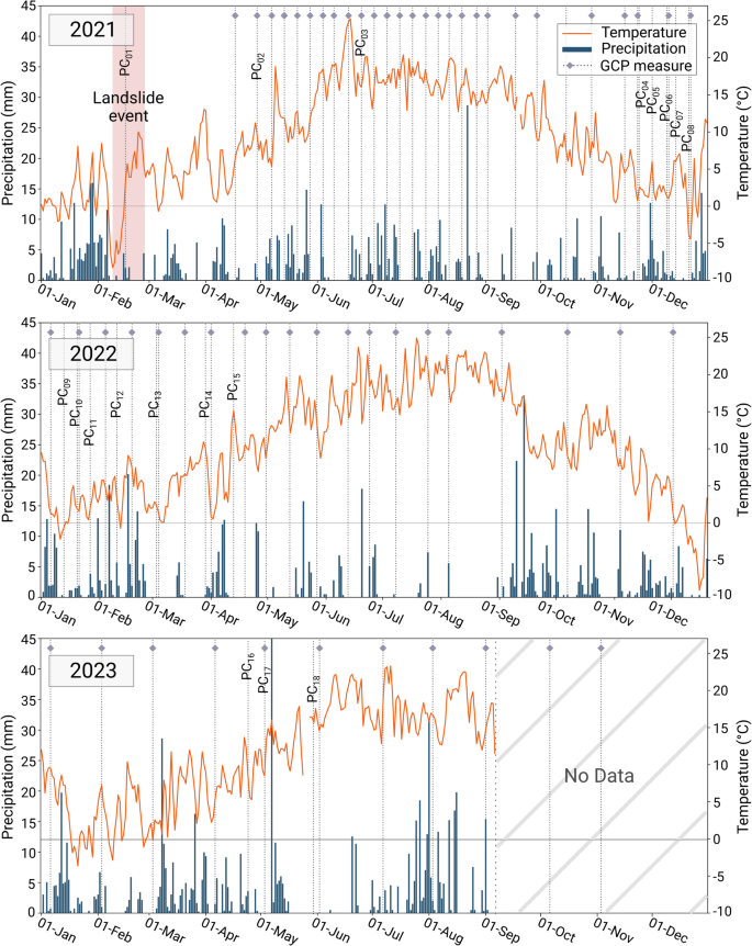 Assessing the effectiveness of toe buttressing on slope stability ...