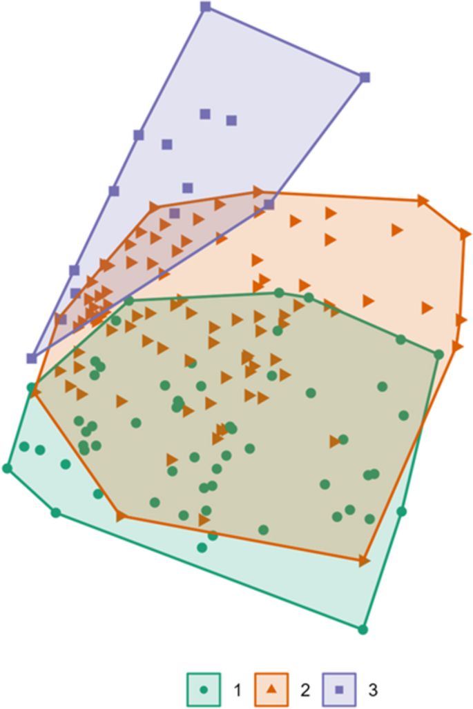 A hierarchical cluster analysis for clinical profiling of tofacitinib ...