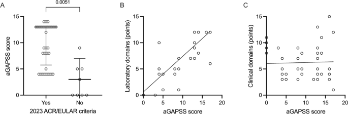 The 2023 ACR/EULAR antiphospholipid syndrome classification criteria ...