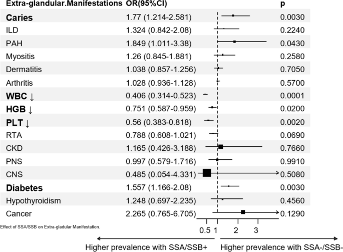 Anti-SSA/SSB antibody double-negative Sjögren’s disease patients: a ...