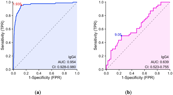 Clinical and laboratory characteristics of IgG4-related disease ...