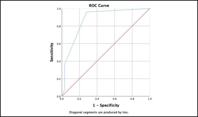 Validity of the Eurofever/PRINTO genetic FMF classification criteria in ...