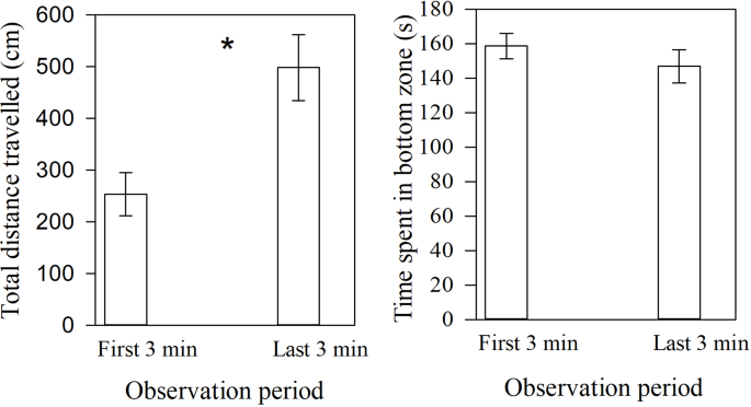Background predation risk induces anxiety-like behaviour and predator ...