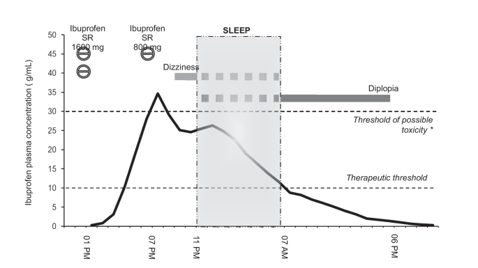 Transient vertical diplopia following ibuprofen intake: a case report ...