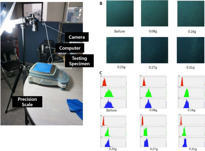New method of thermoregulatory sweat test using metachromatic clothes ...