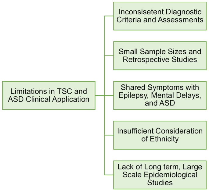 The clinical interface of tuberous sclerosis complex and autism ...