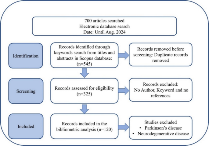 The future of Alzheimer’s disease risk prediction: a systematic review ...
