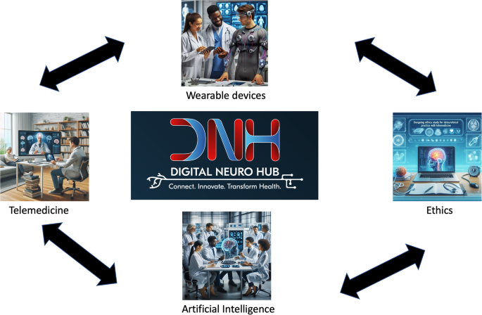 A comprehensive guide to digital neurology. An update on current development on digital ...