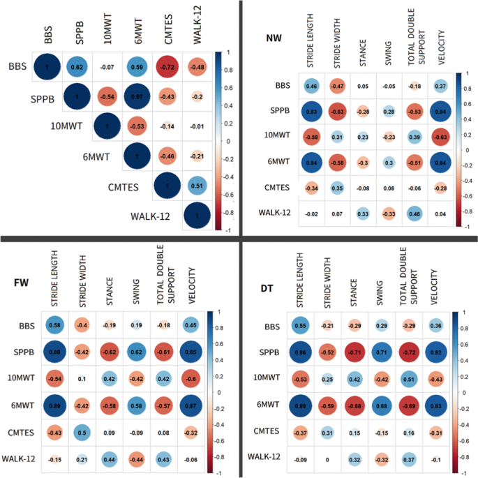 Is gaitrite system sensitive in discriminating gait pattern of subjects ...
