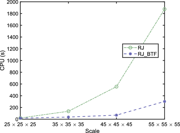 Anderson acceleration of the tensor relaxation Jacobi method for ...