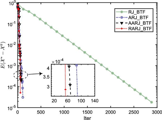 Anderson acceleration of the tensor relaxation Jacobi method for ...