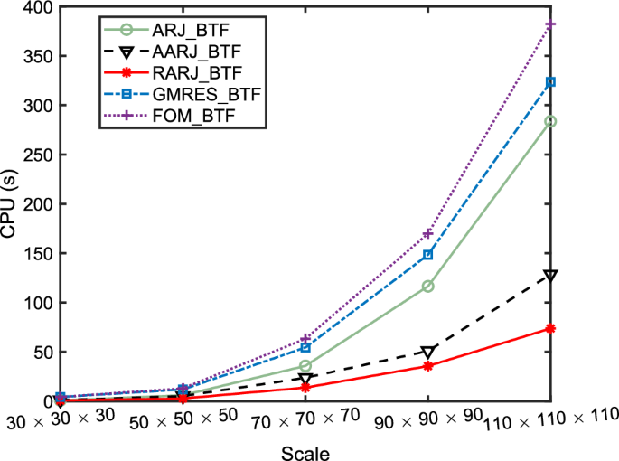 Anderson acceleration of the tensor relaxation Jacobi method for ...